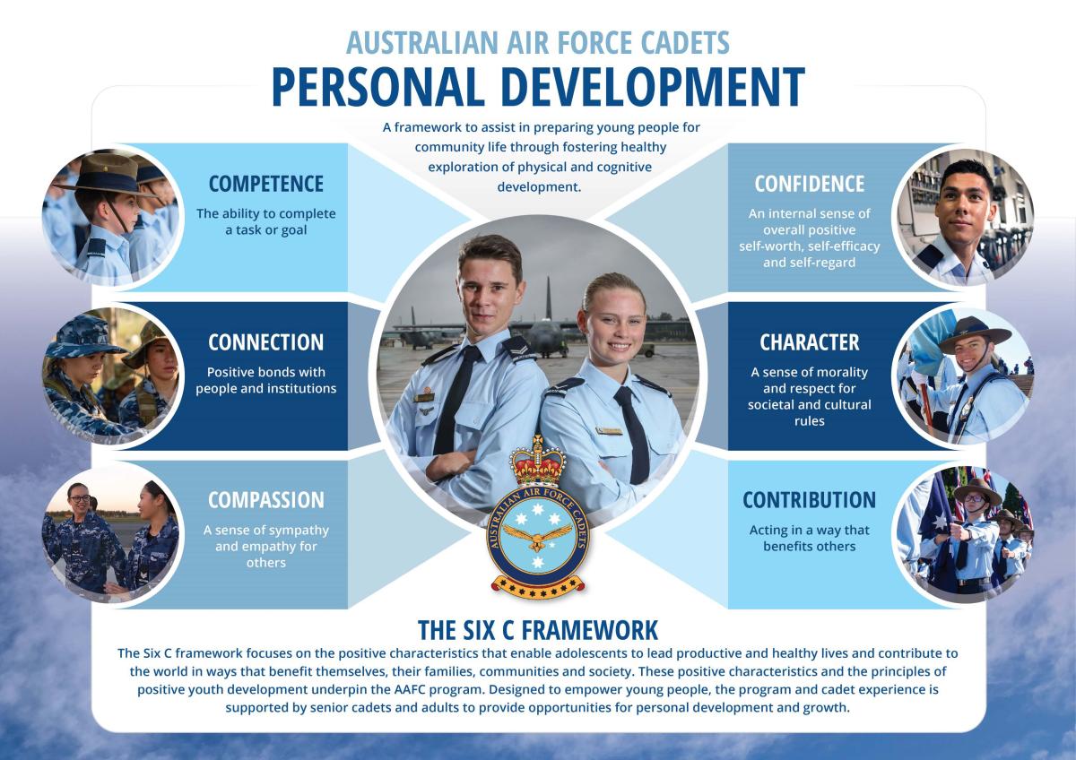 Cadet Program | Australian Air Force Cadets (AAFC)